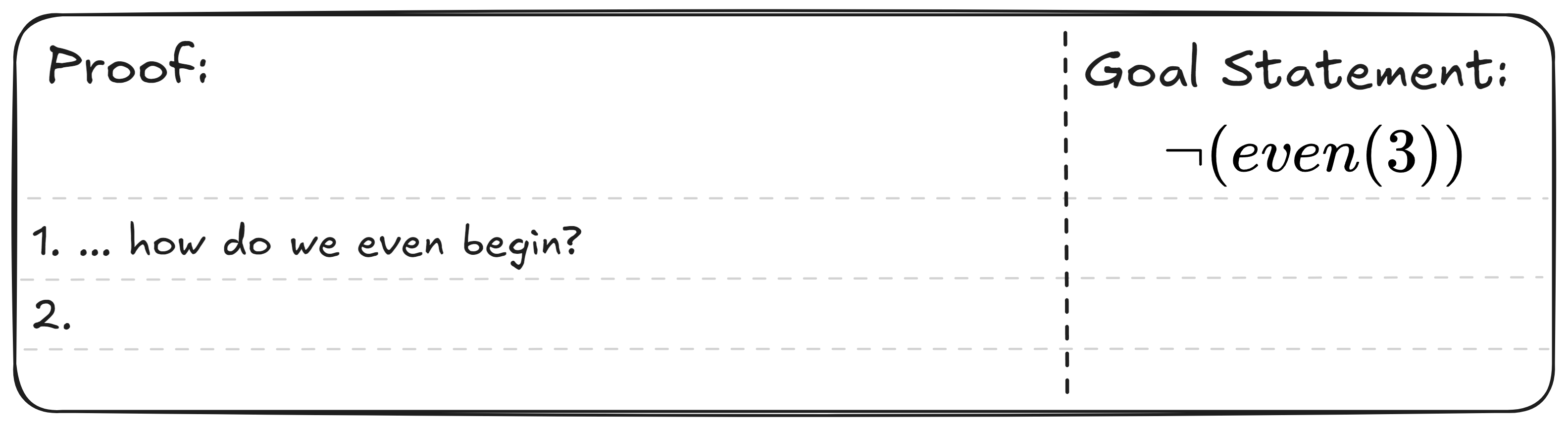 Unit 1 Propositions Predicates First Order Logic Proofs